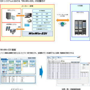 卸・メーカーのEDI業務を支援｜WinWin-EDI｜リテイルサイエンス