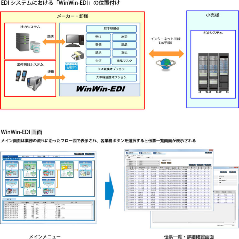 卸・メーカーのEDI業務を支援｜WinWin-EDI｜リテイルサイエンス